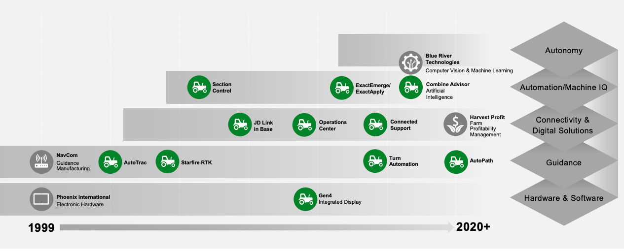 John Deere 2020 Annual Report Highlights and Analysis