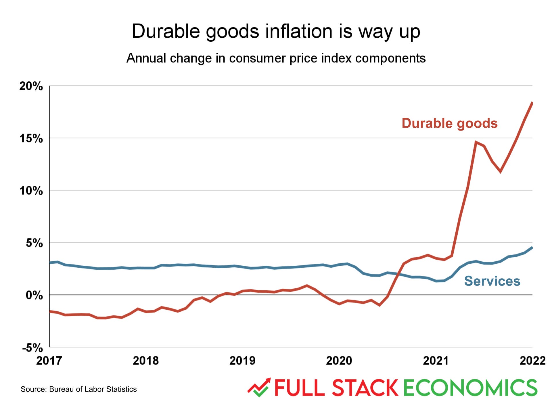 Why so many economists underestimated the inflation problem
