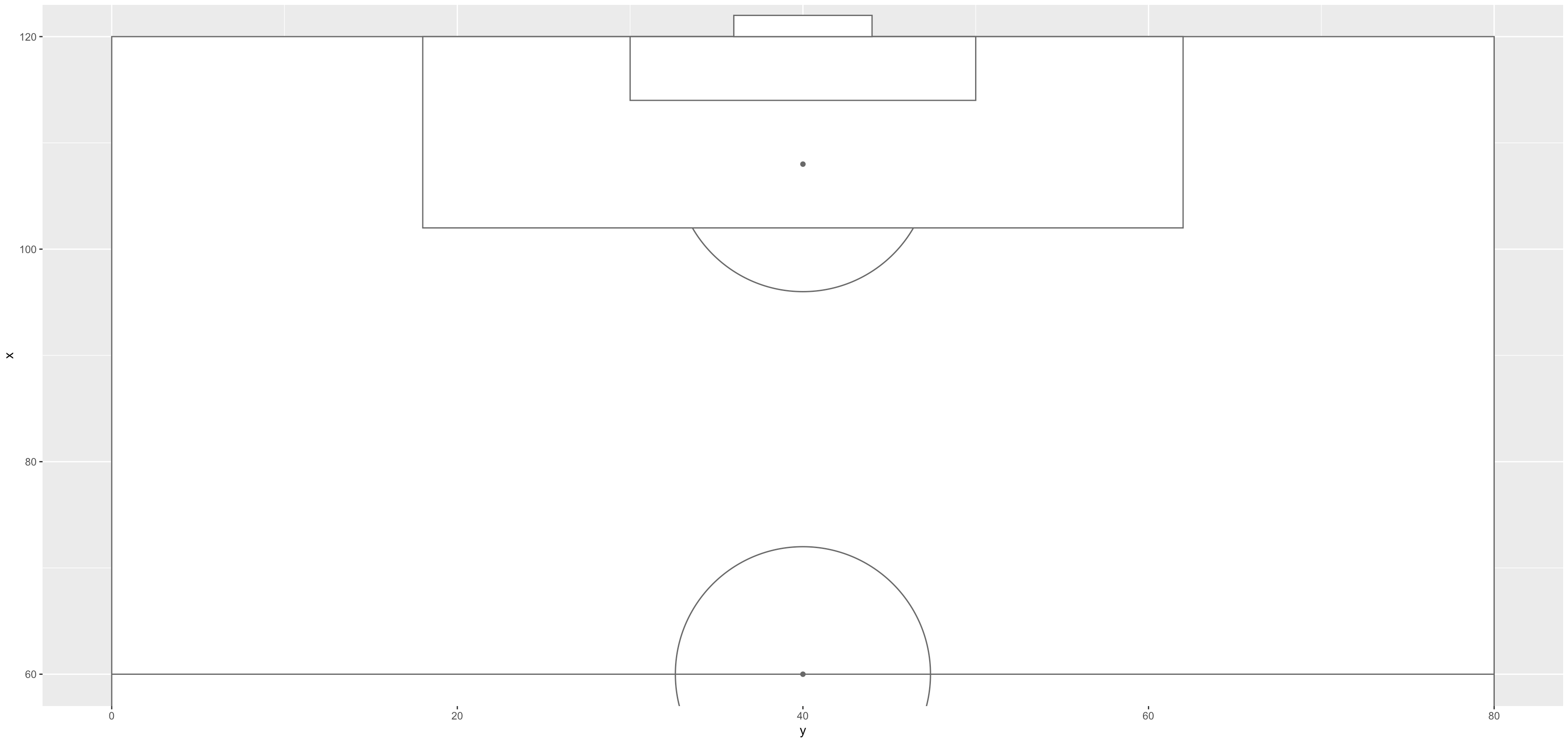 Shot Maps In R With StatsBomb Data - BiscuitchaserFC