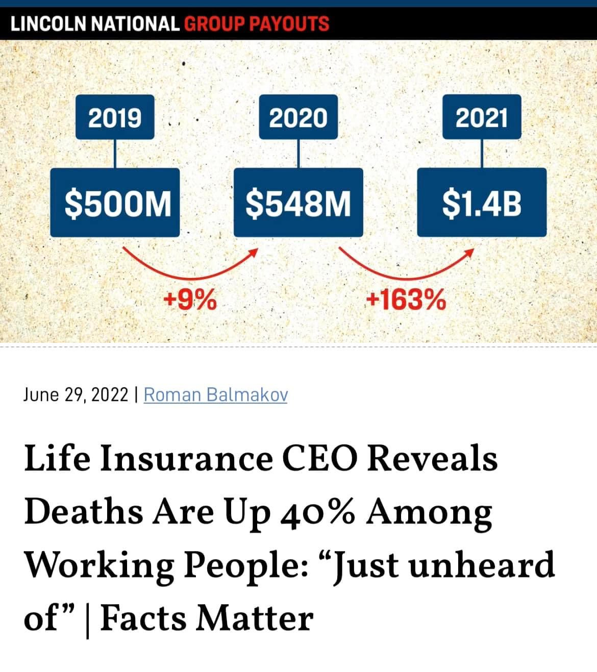 Yet Another Life Insurance CEO Reveals Deaths Are Up 40% Among Working ...