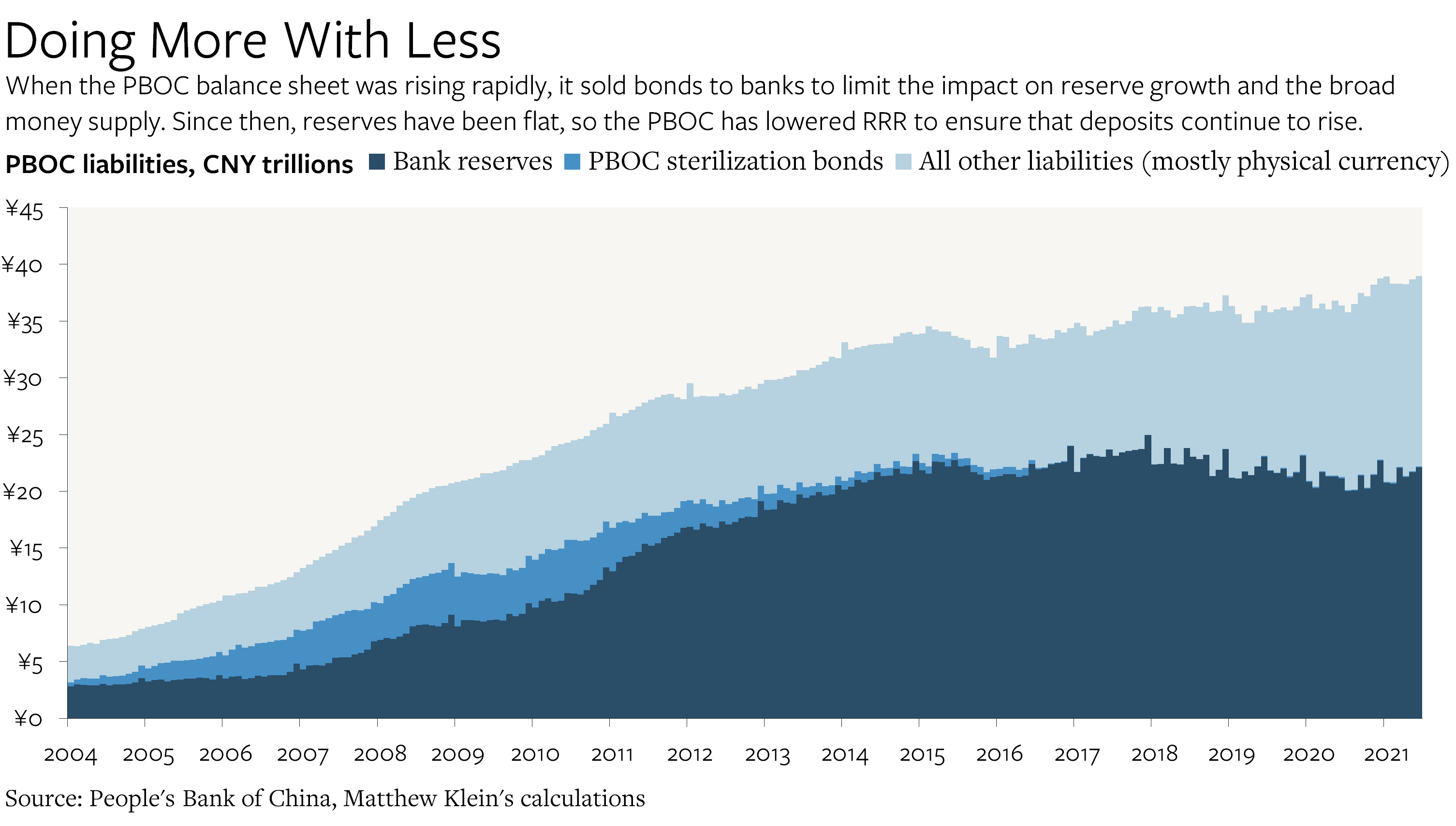 Understanding China's Latest RRR Cut - by Matthew C. Klein