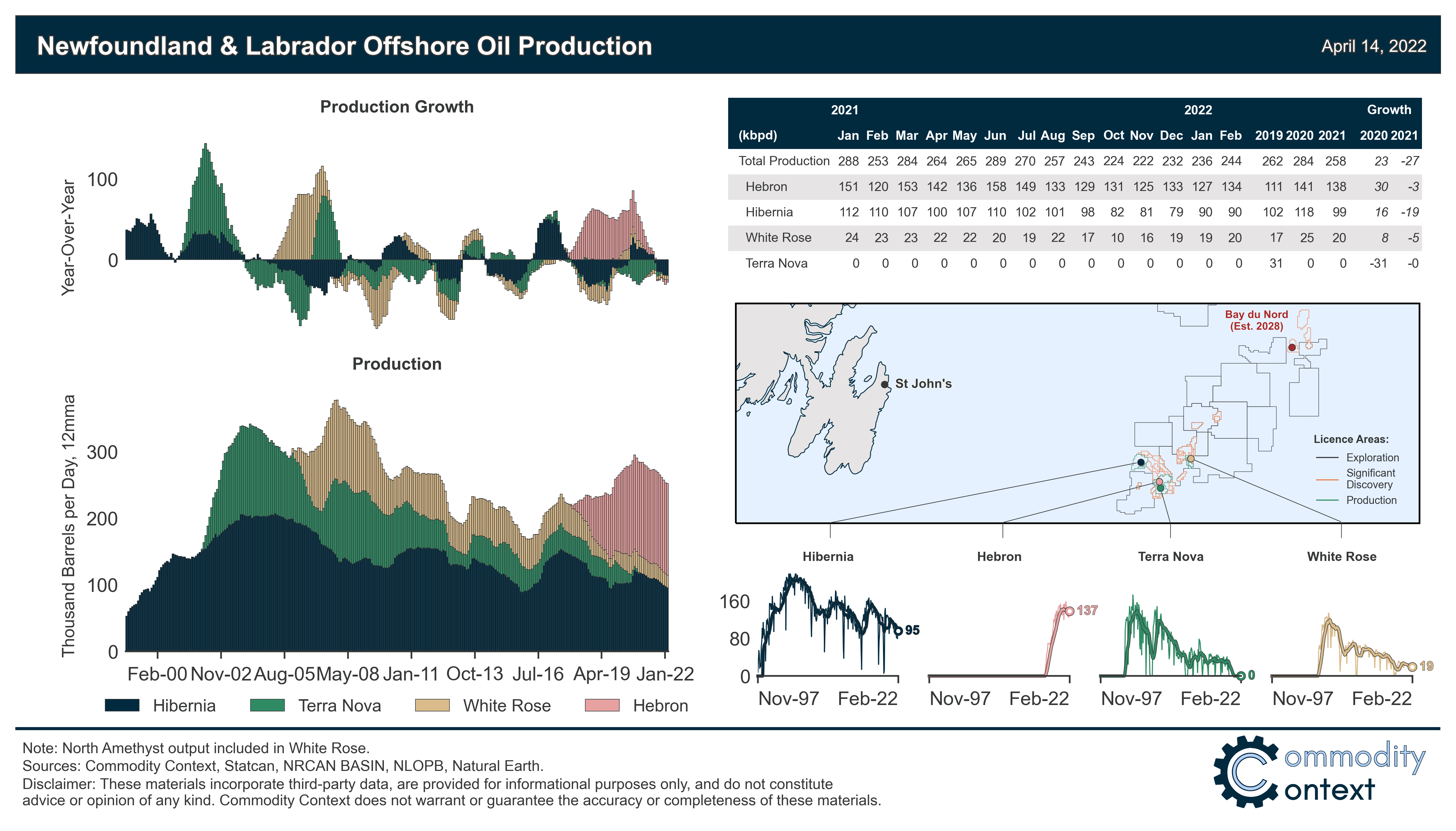 Sea Change for Canadian Offshore - by Rory Johnston