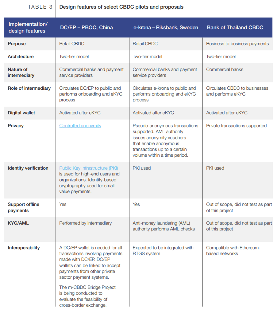 Long Take: World Economic Forum CBDC analysis in the era of Populism ...