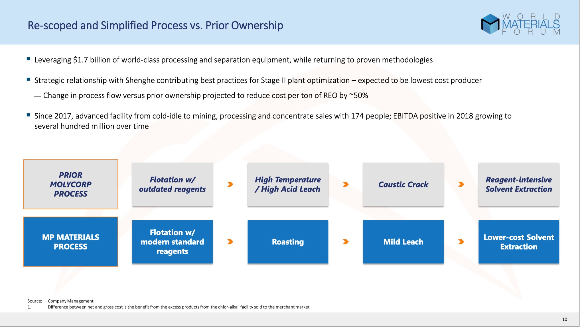 PRC RE-related output H1 2022 and Quota; The Also-Rans; F-35 production ...