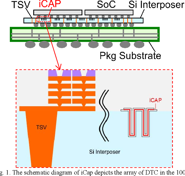 Graphcore Announces World’s First 3D Wafer On Wafer Hybrid Bond Processor
