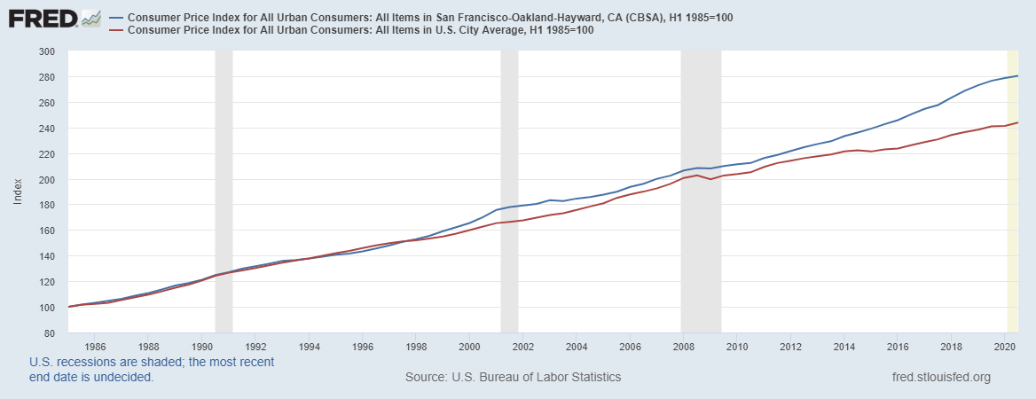 Your local price changes aren't inflation - by Noah Smith
