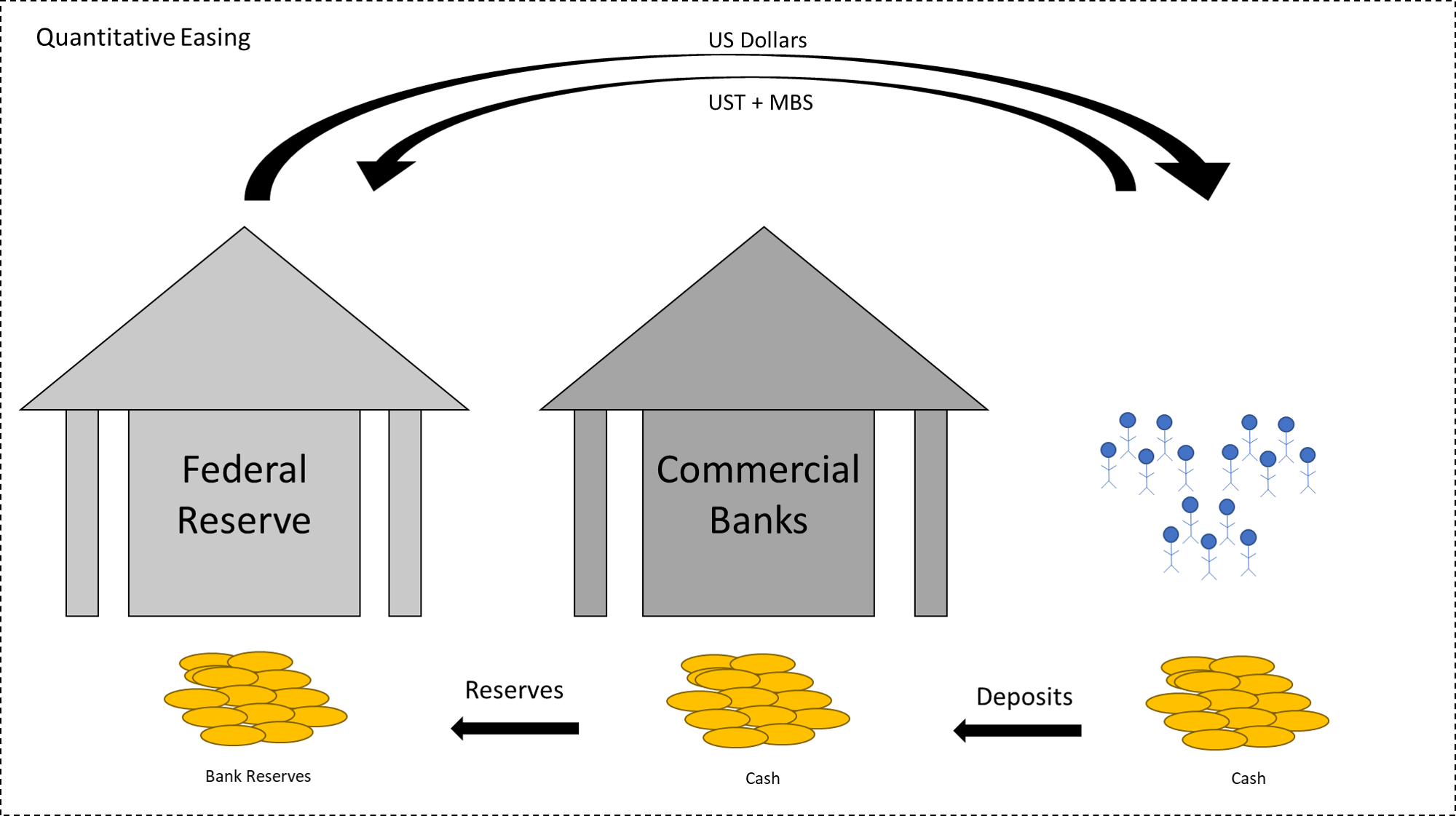 QE for Dummies - The Last Bear Standing