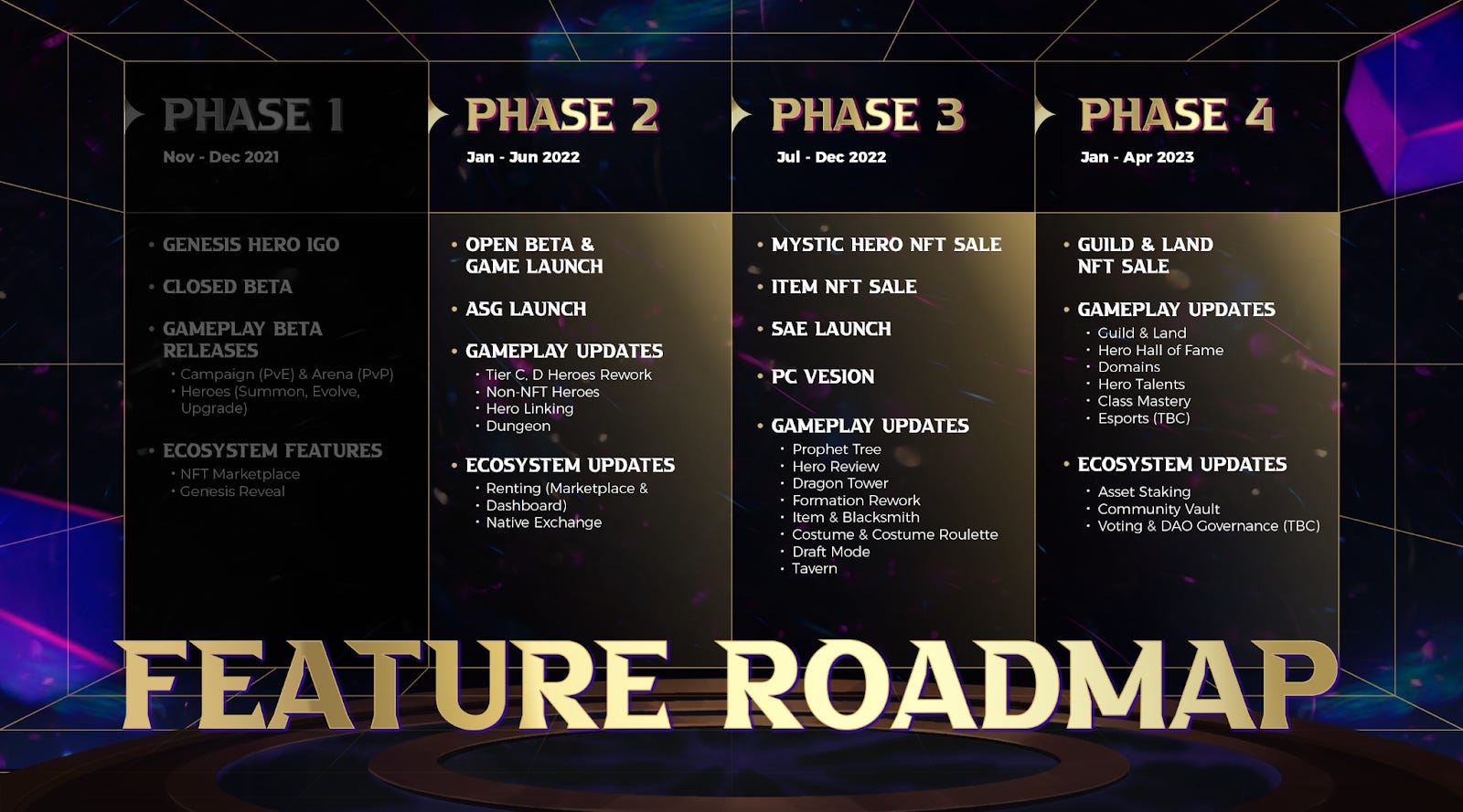 June Development Update: - SA World