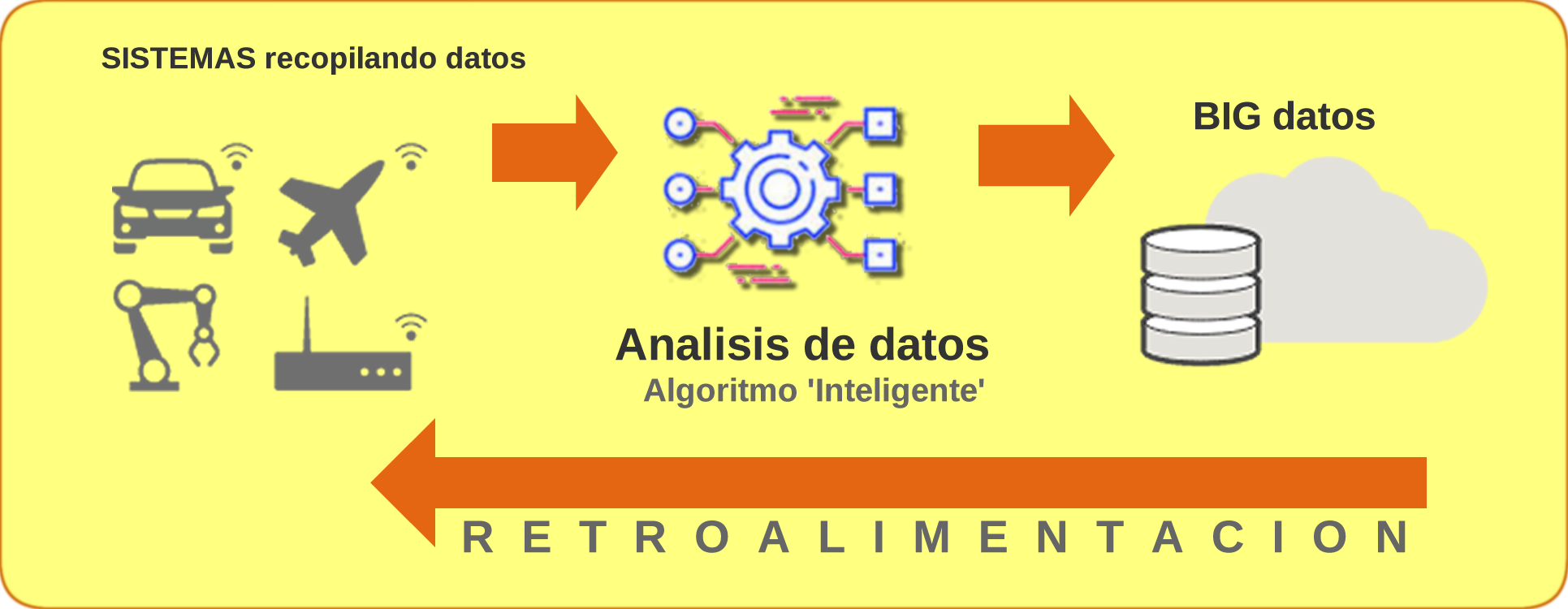 Machine learning - by Pablo j. Valle - Onymous
