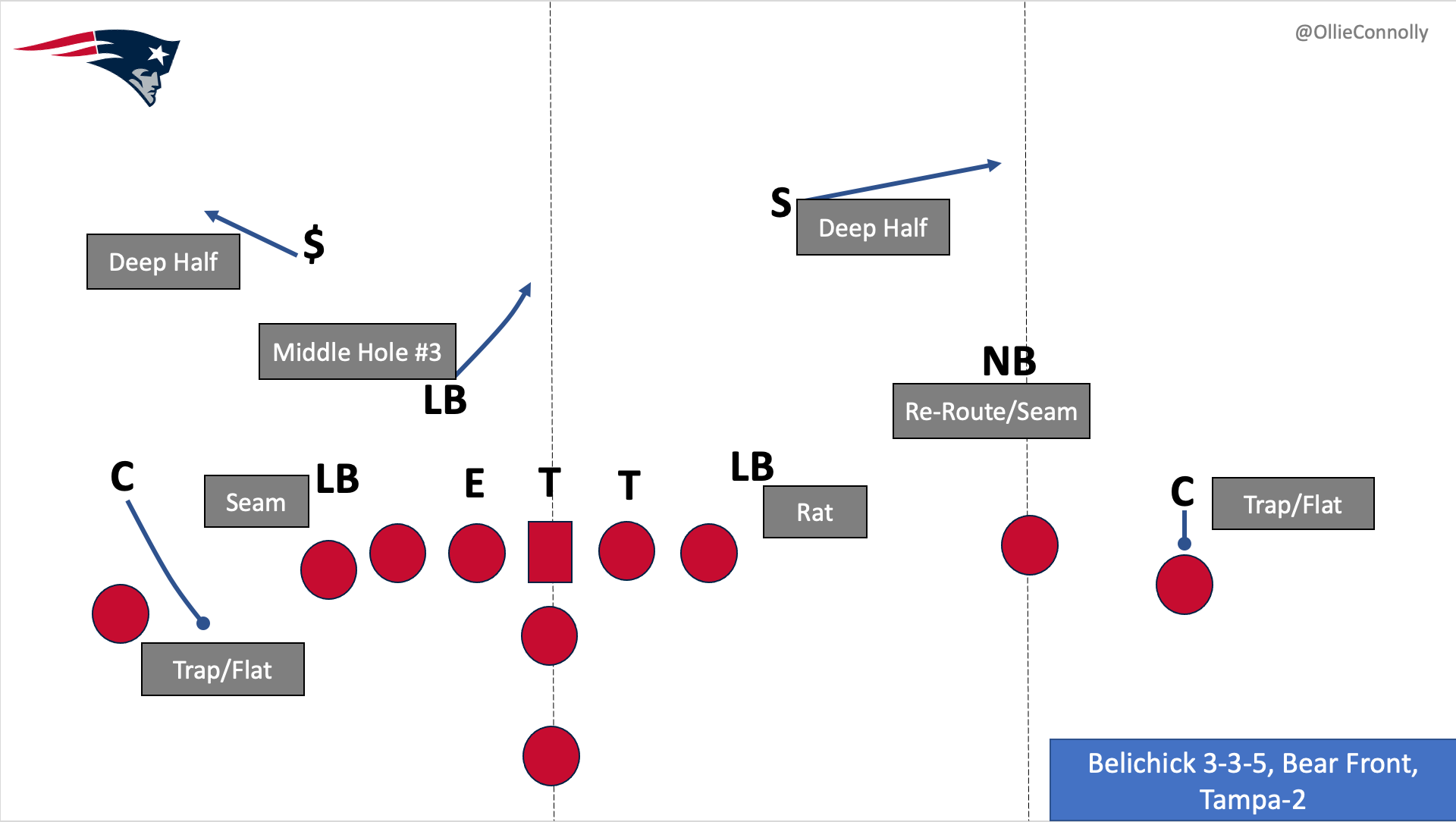 The Patriots defense is the real deal - by Oliver Connolly