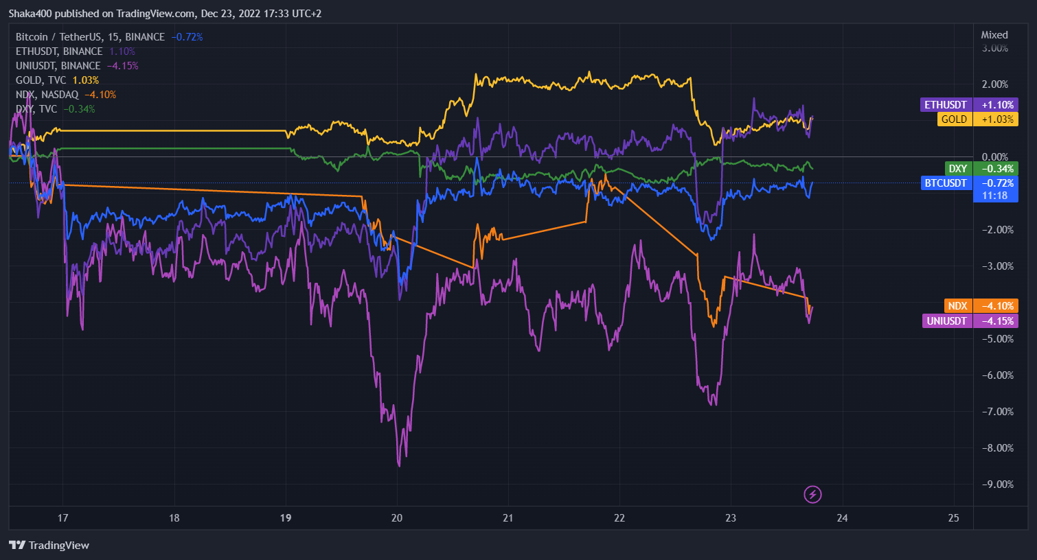 Etherbridge Year End Review 2022 - Etherbridge