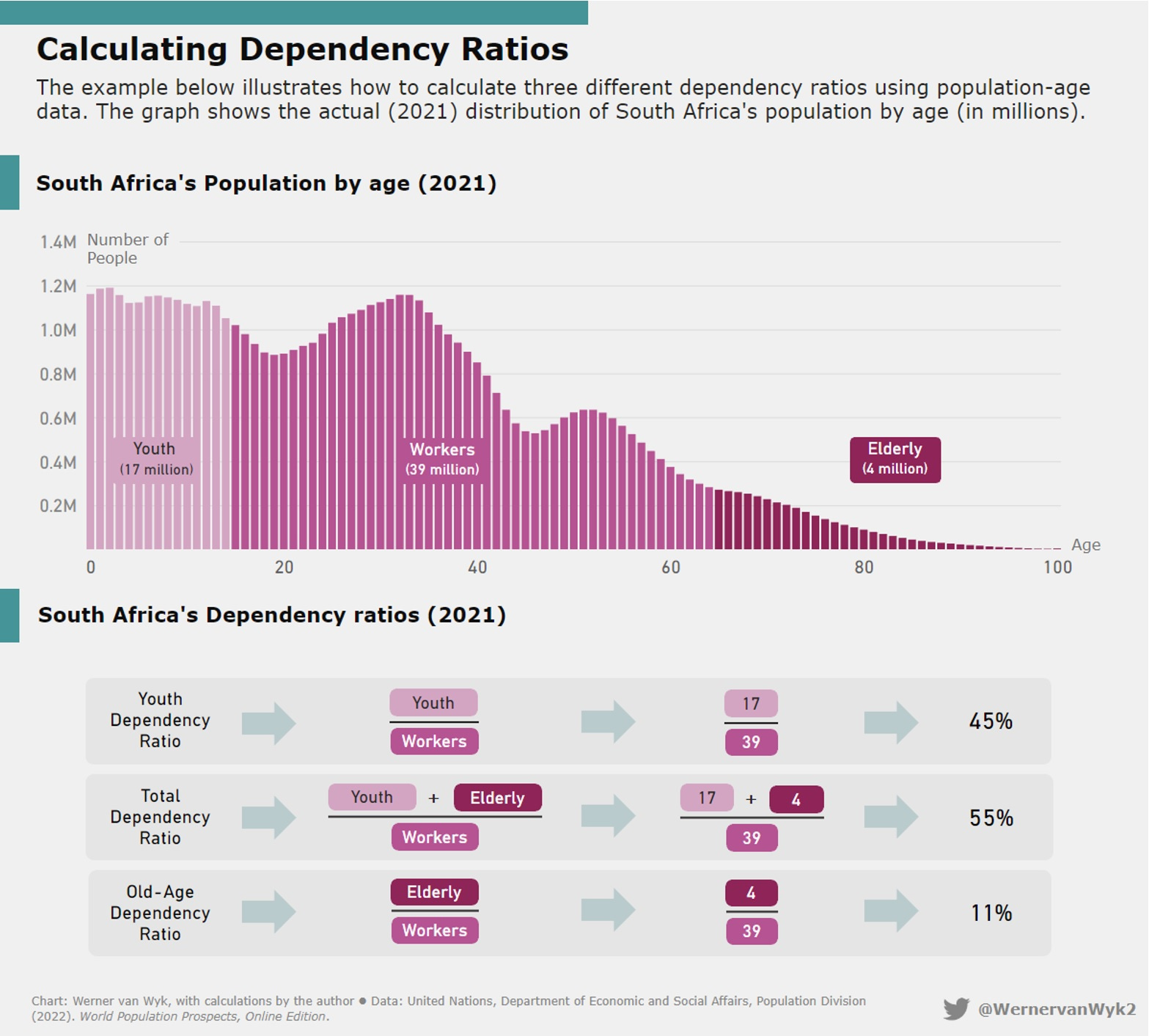 Dependency Ratios: What are they and why do they matter?