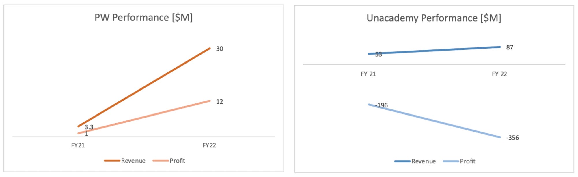 Physics Wallah is the new BYJUs? 📖🇮🇳🚀