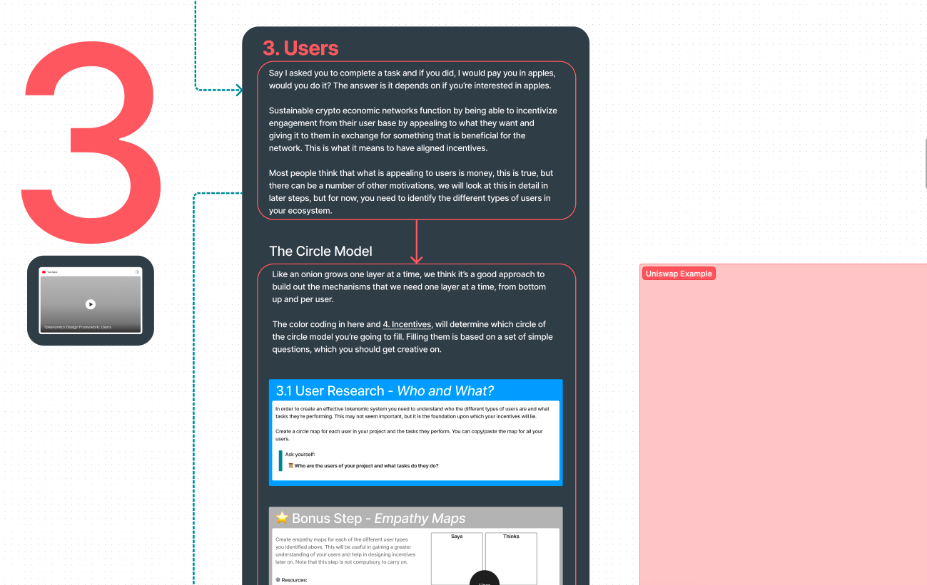 Introducing the Tokenomics Design Framework Introducing the Tokenomics Design Framework
