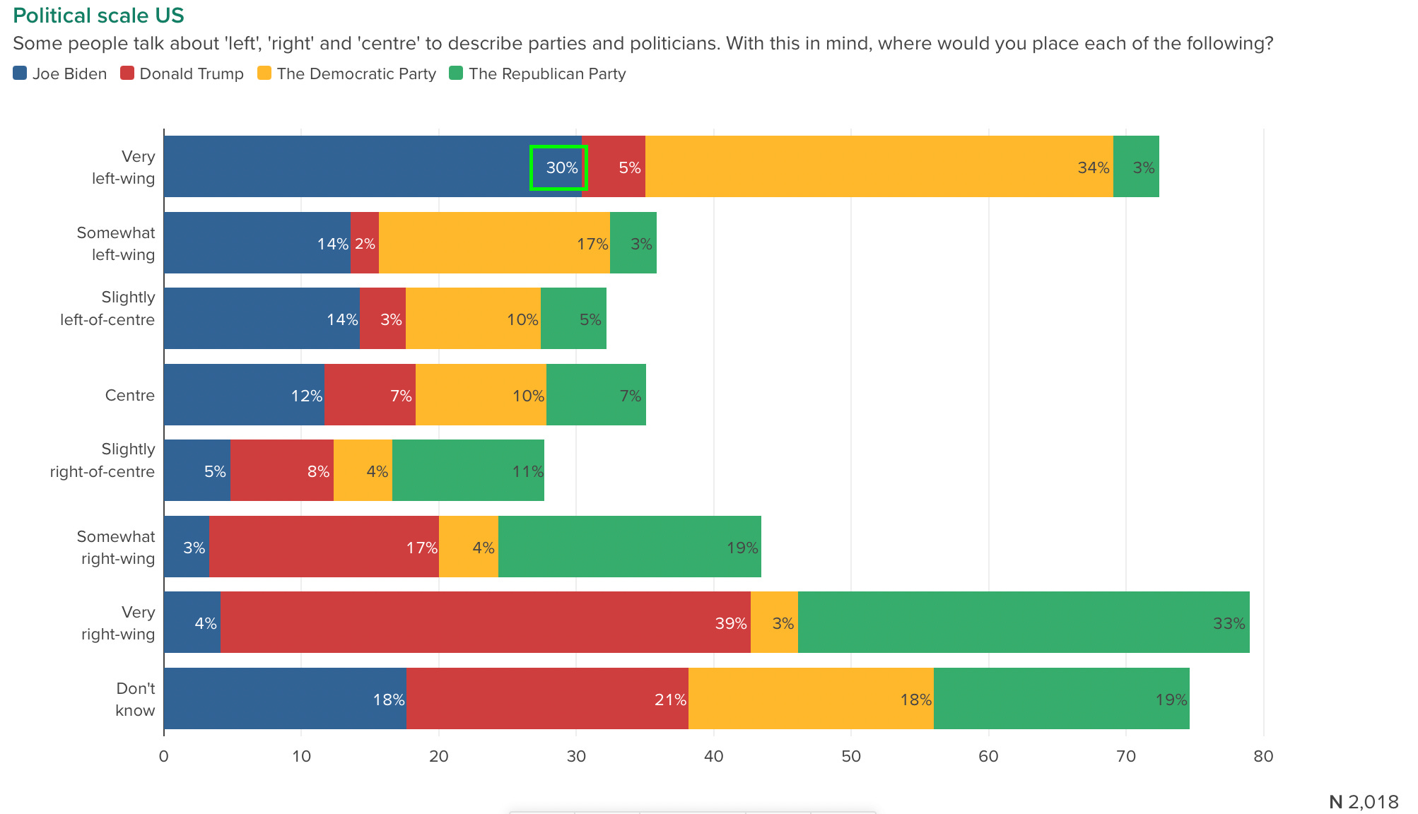 The Center Lane is Wide Open - by John Halpin