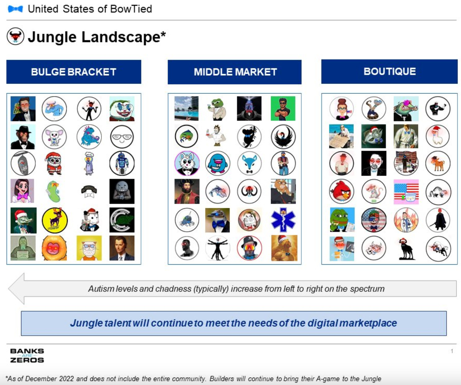 What is the BowTied Jungle? - BowTied Bull
