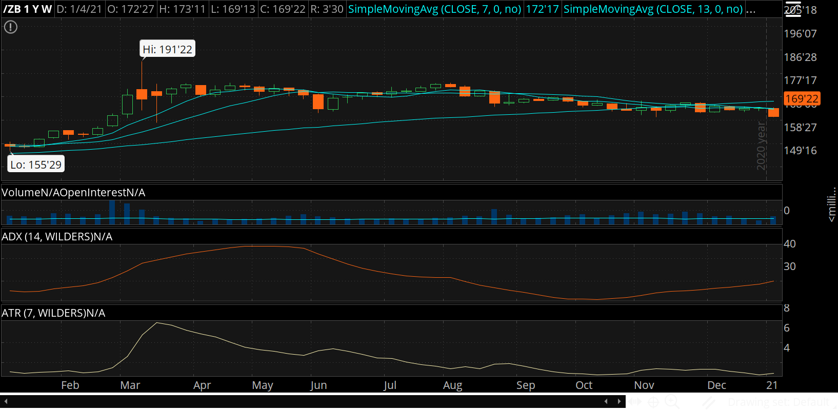 Rooster360: Trend Trading | Substack
