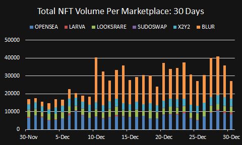 The Dip - Top Solana NFT Bridging to ETH & Polygon and What to Expect ...