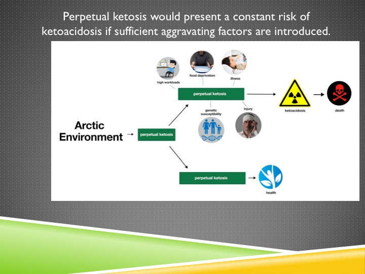 37. Inuit Genetics Show Us Why Evolution Does Not Want Us In Constant ...