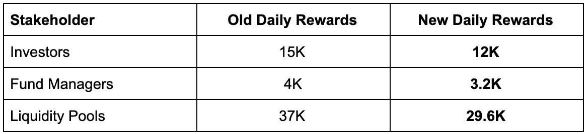 DEXTF Newsletter #2 - DOMANI Protocol