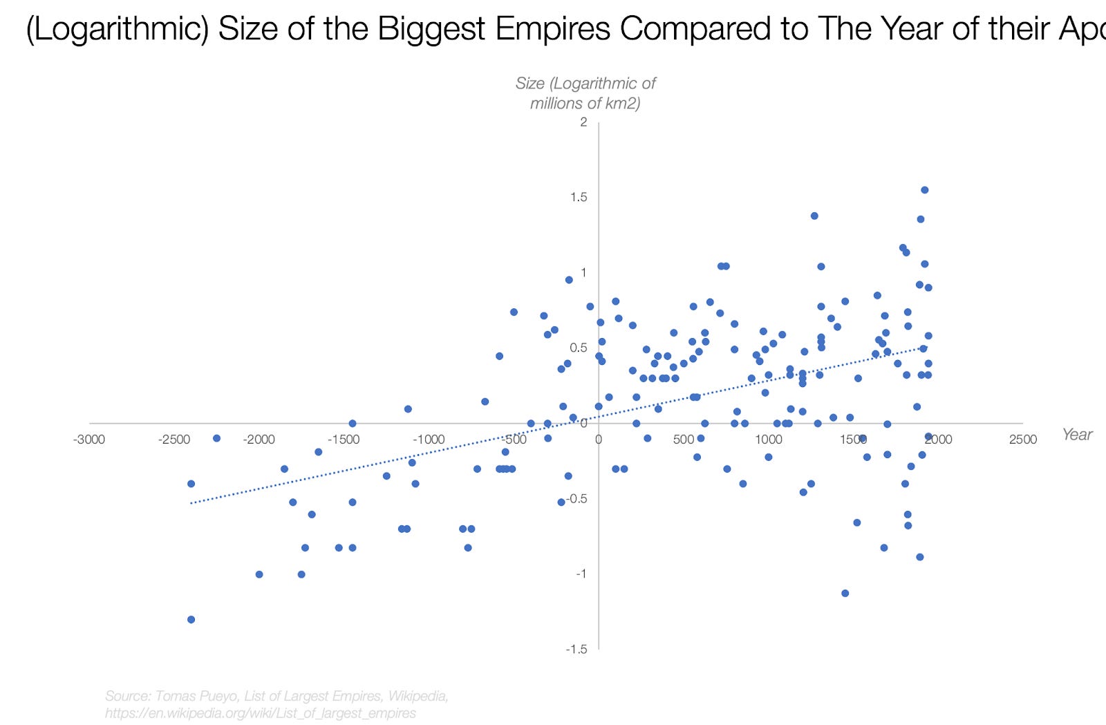 How Transportation Technologies Shaped Empires