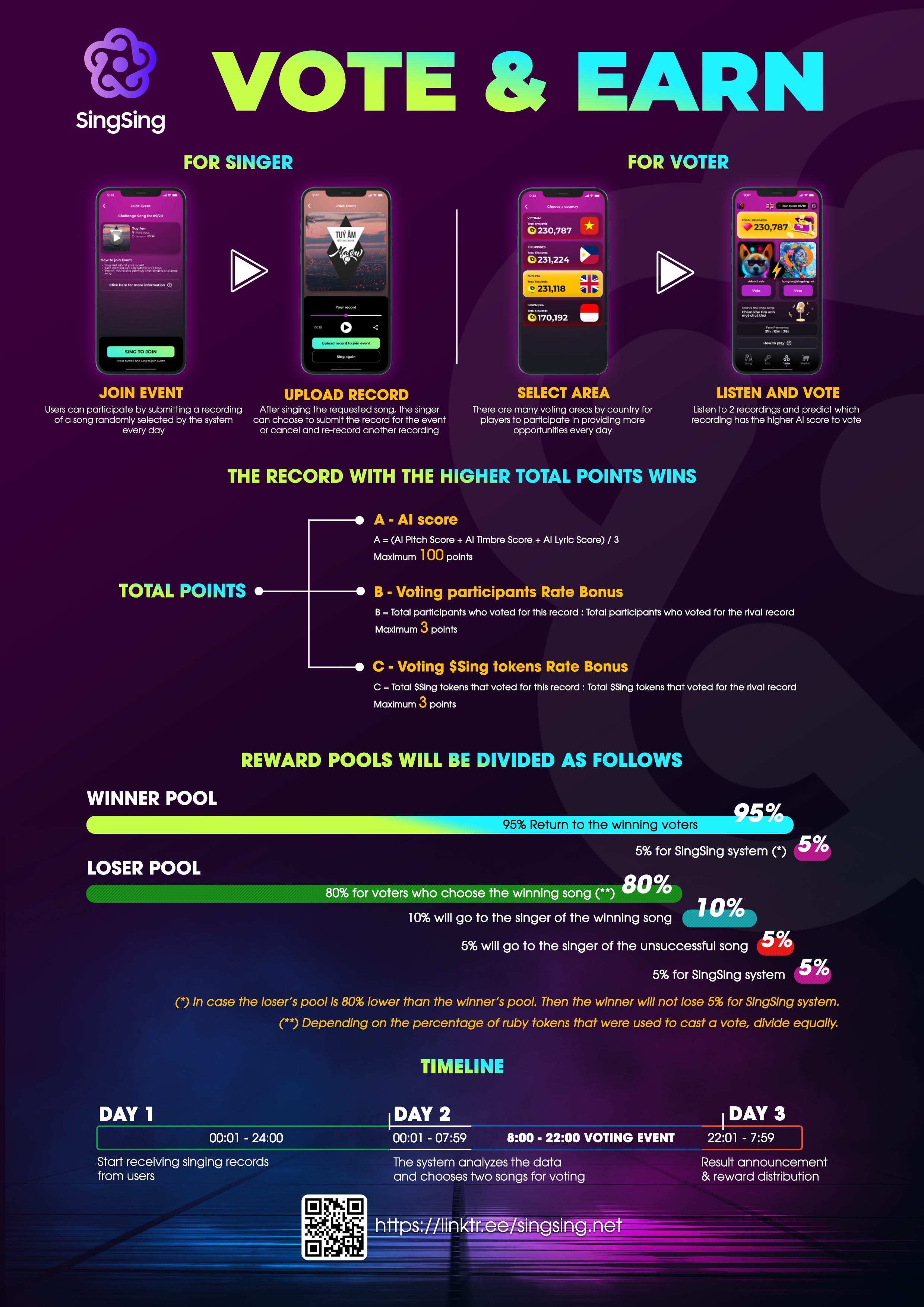 SingSing Vote&Earn: Lemme explain everything