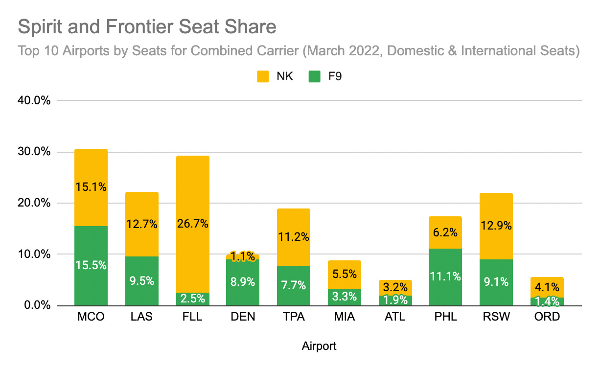 An alternative method for estimating pilot populations