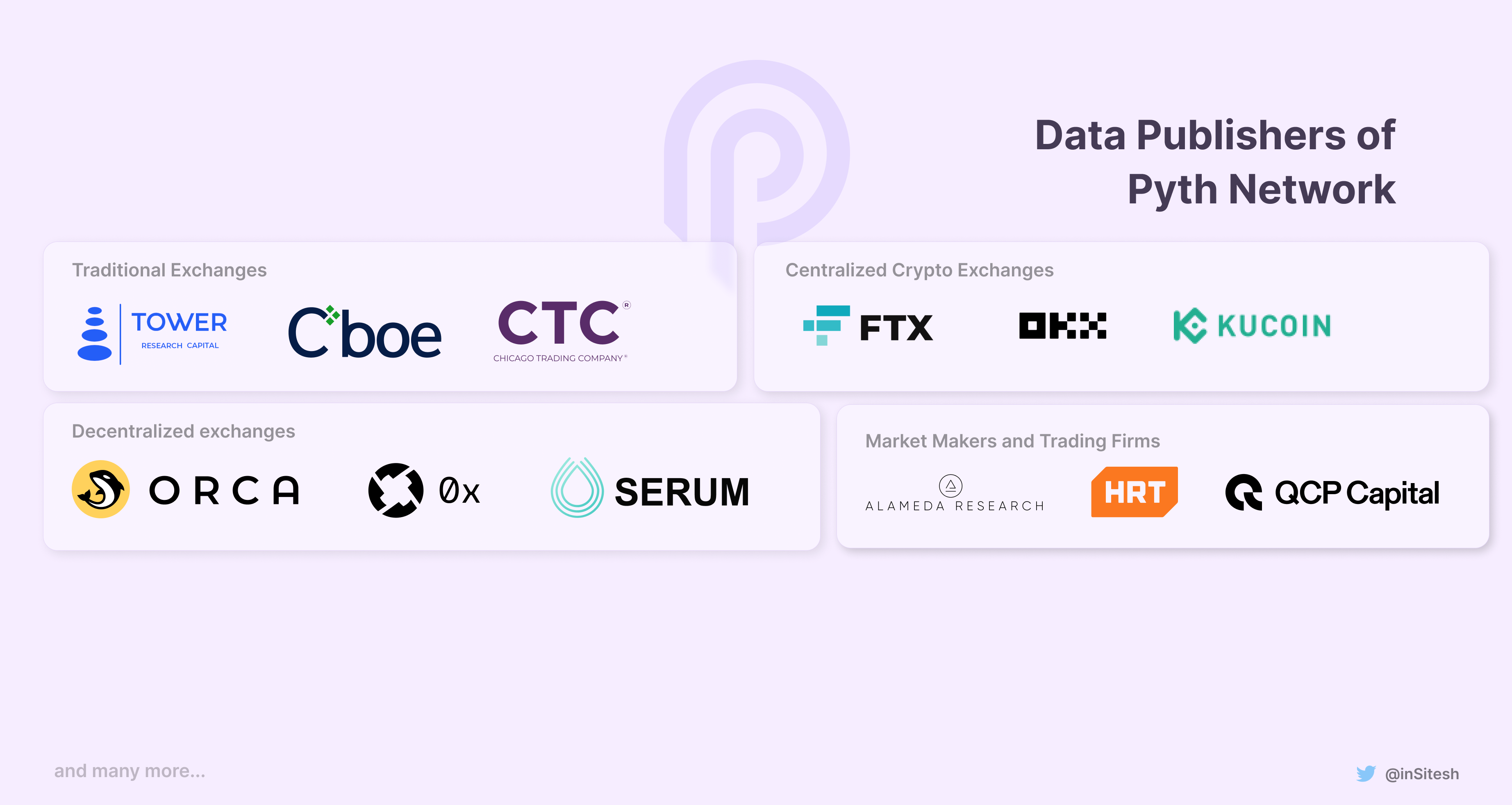 Pyth Network Deep Dive : Enabling every asset price multi-chain