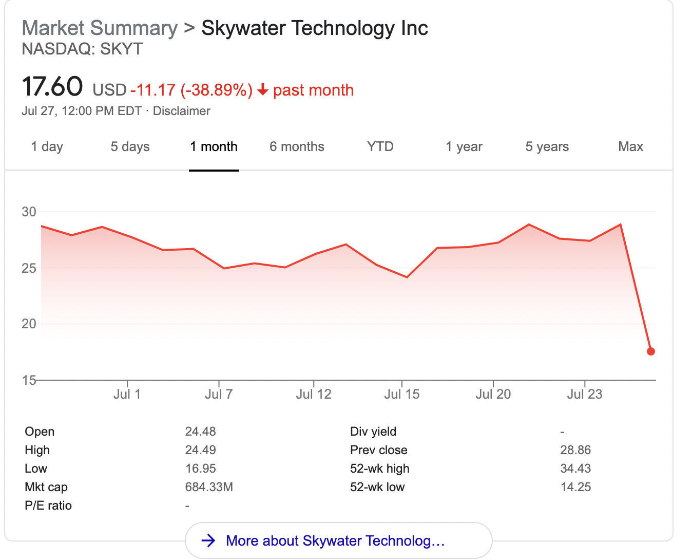 SkyWater Technologies: America’s Semiconductor Foundry