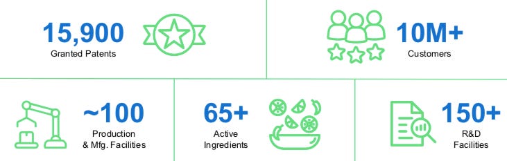 Corteva 2020 Annual Report Highlights and Analysis