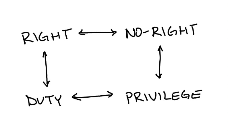 NFTs Through a Hohfeldian Lens - by Tristan Slominski