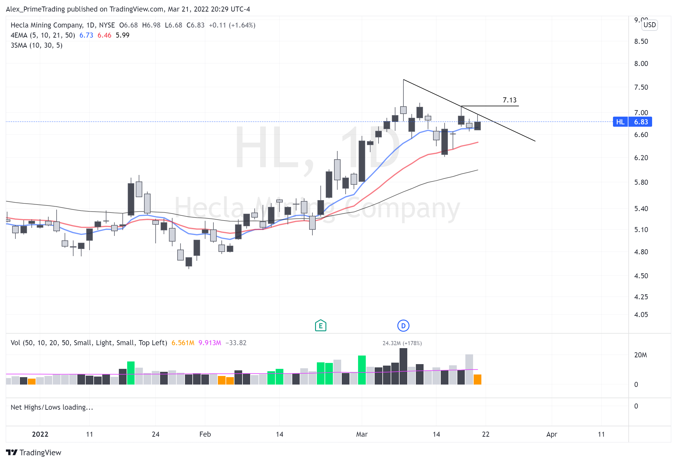PrimeTrading daily Update & Focuslist - 03/22/22 - by Alex