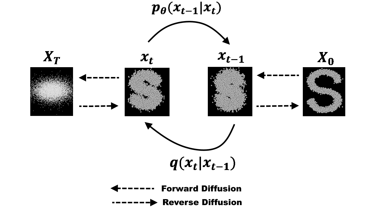 Diffusion Models Made Easy - by Dr. J. Rafid Siddiqui