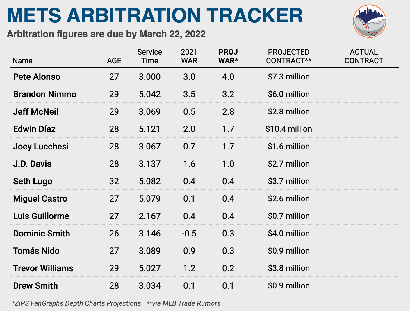 Welcome to the 2022 Season - by Jeffrey Bellone - Mets Fix