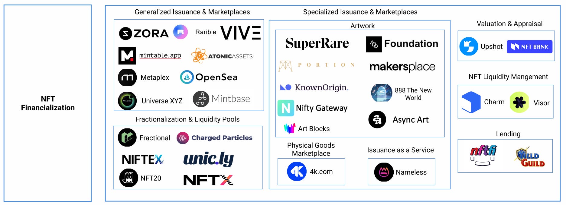 The NFT Asset Stack - Unsyndicated by Mason Nystrom