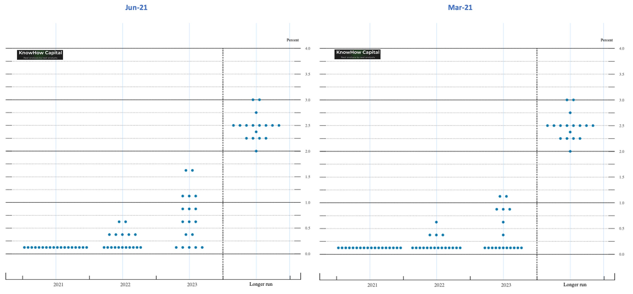 Managing for peak data - KnowHow Capital