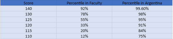 I ran an IQ Contest at the Best University in Latin America (STEM Students)