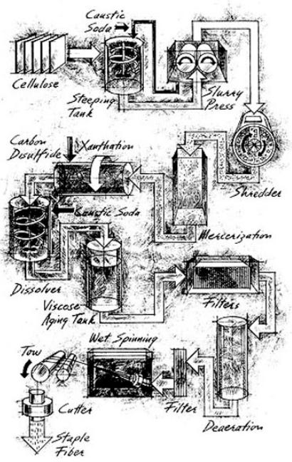 Book Review - the Sources of Increased Efficiency