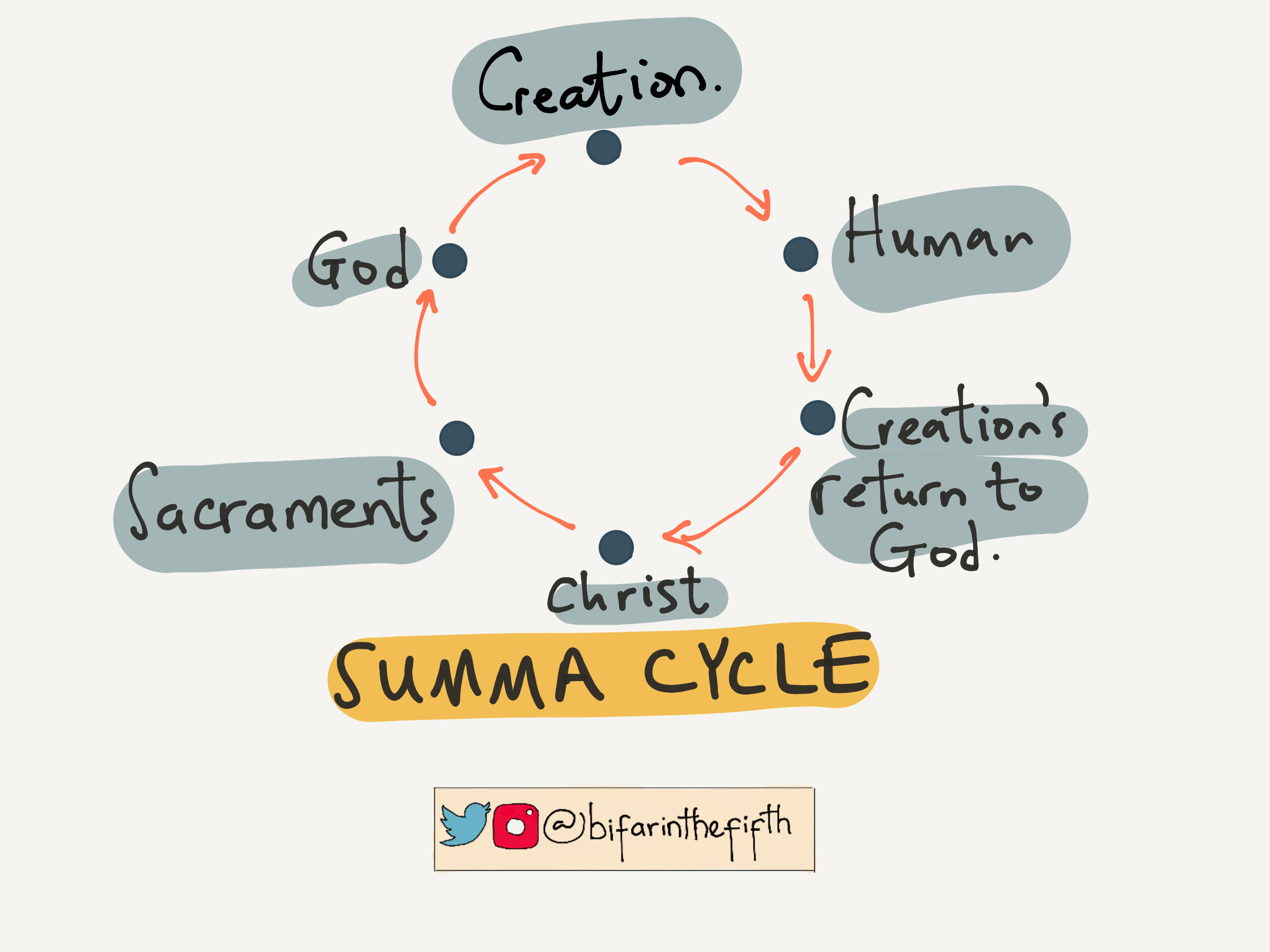 Book Review: A Shorter Summa - by Olatomiwa Bifarin