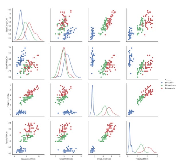 Python Data Visualization Tutorial