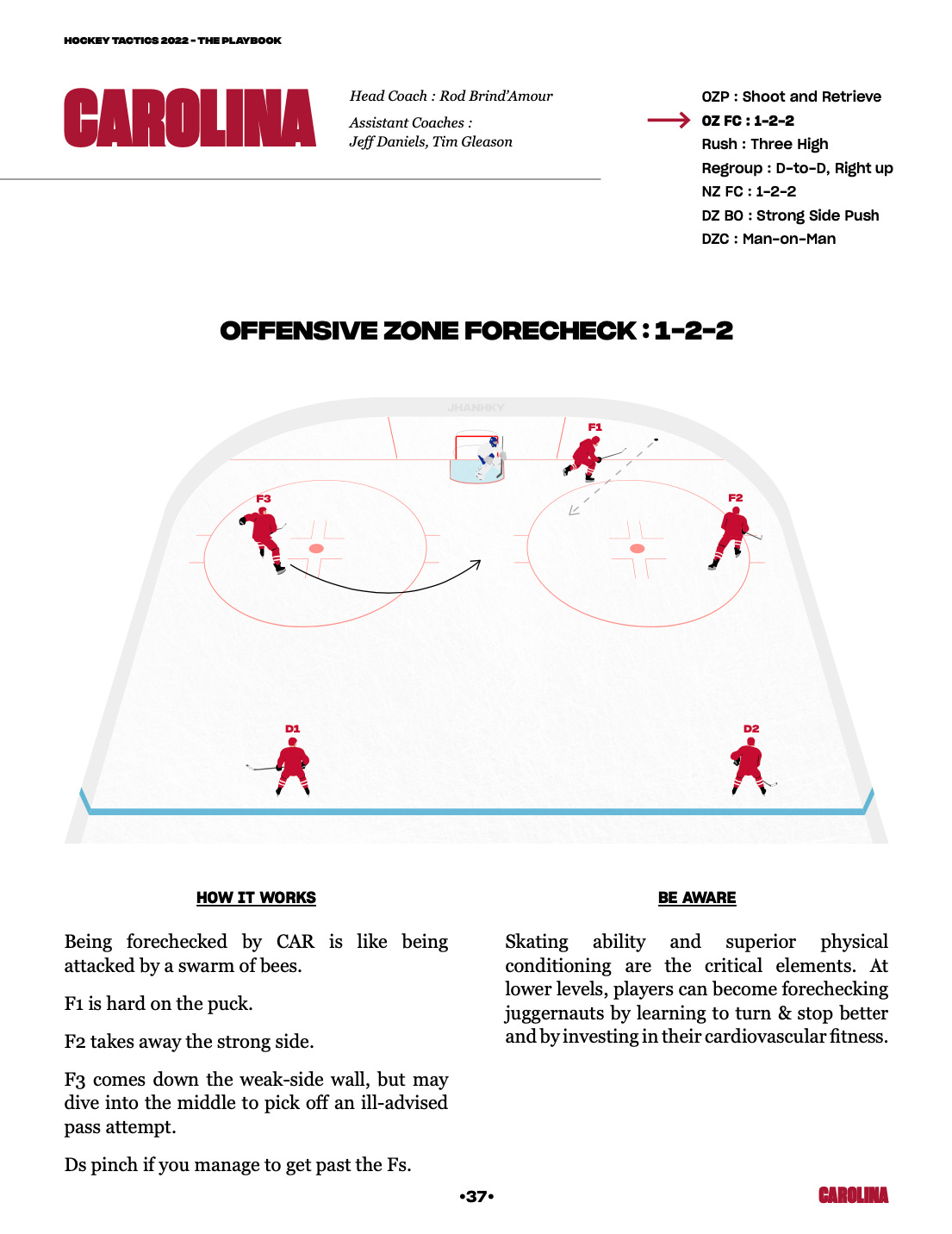 CAR OZ Forecheck vs TBL - by Jack Han