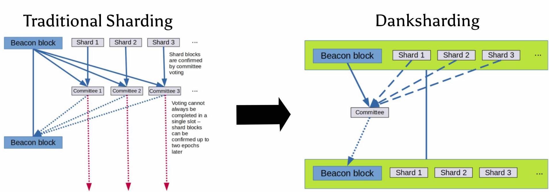 Podcast conversation: Implications of the Ethereum Merge for Web3, with ...