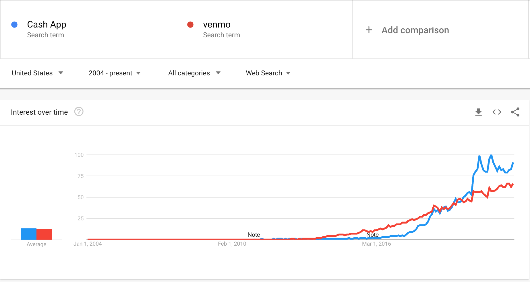 Lessons from Cash App - by Ana Andjelic