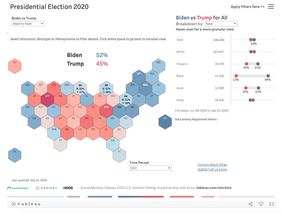 New election data visualizations with Tableau and Axios