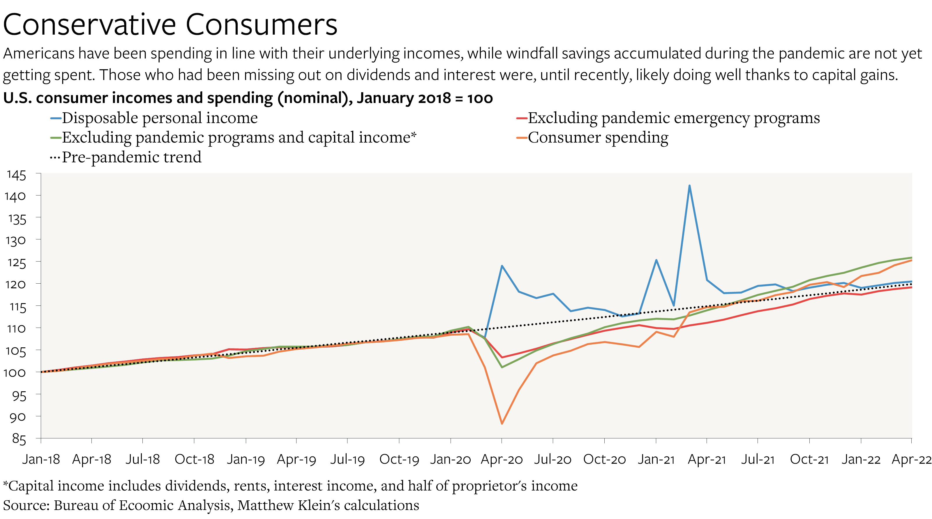 What Should We Do About Inflation? (Part 1)