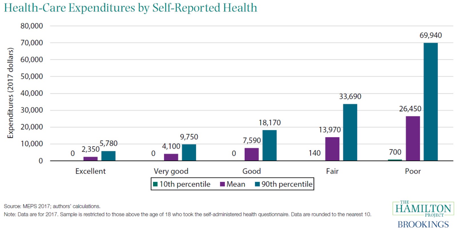 Visualizing the American Healthcare Industry