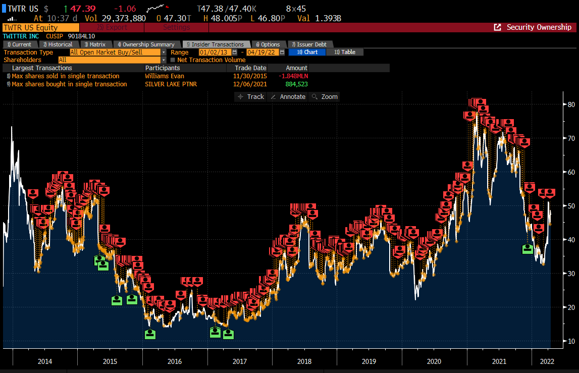 Twitter's Endgame - by Alex Agostino - Kinsman Oak Notes