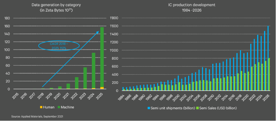 VAT Group - Hidden Vacuum Valve Monopoly At The Right Price