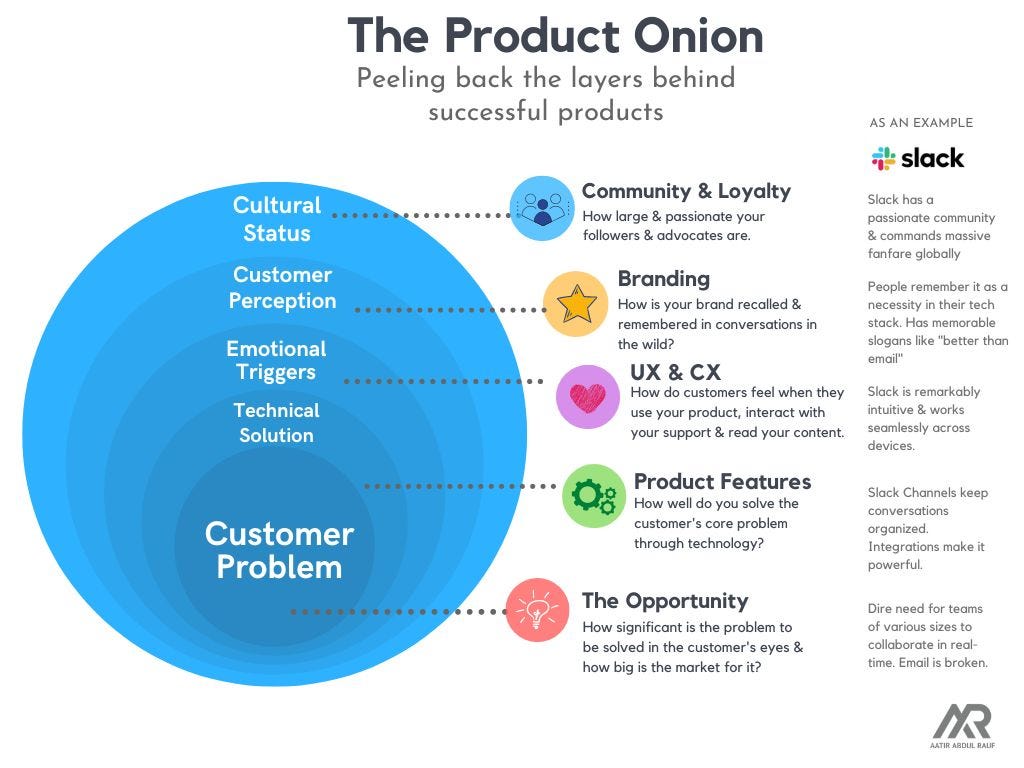 A Counter-intuitive Product Lesson - by Aatir Abdul Rauf