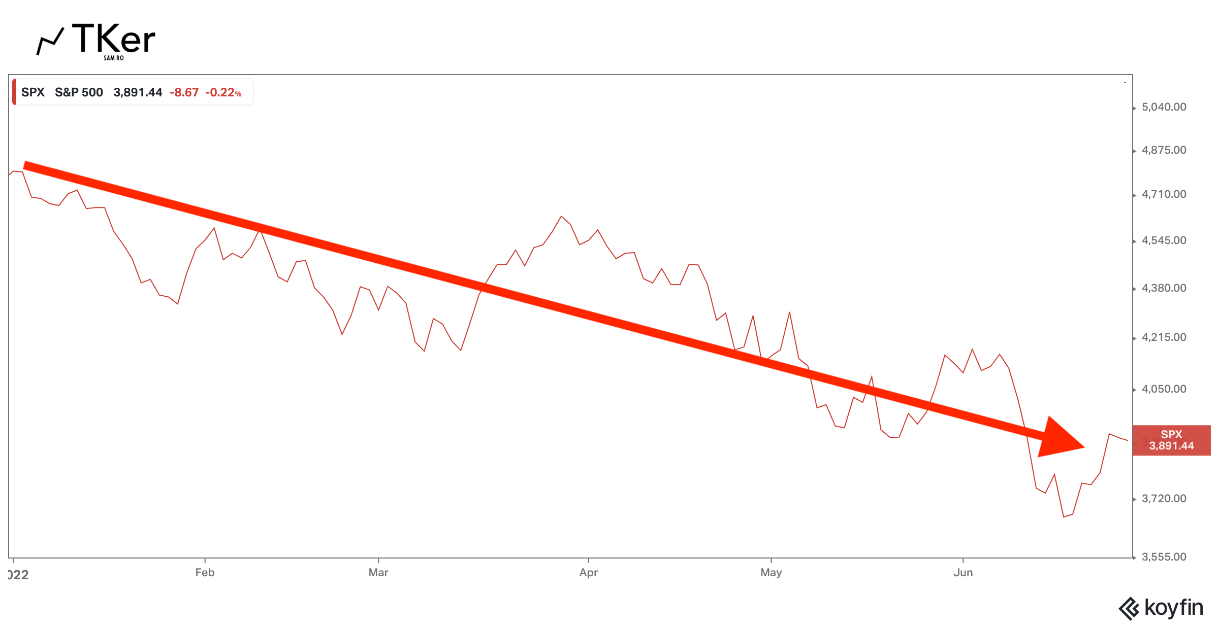 The most important pattern in history's bear markets 📉📈📈